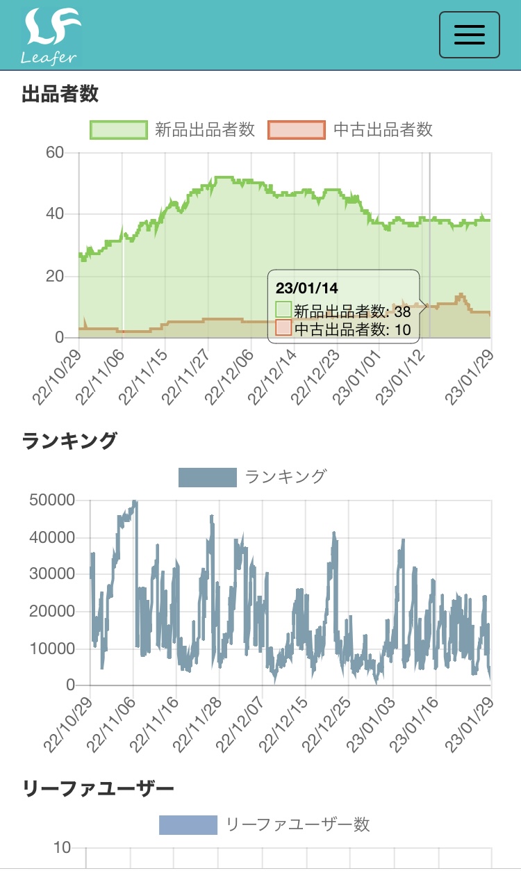 せどりのアプリ比較vsリーファ(Leafer)-Ama-Jack（アマジャック）編- - 【せどり】リーファのアンテナ